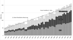 Historians rethink the Green Revolution – Geography Directions