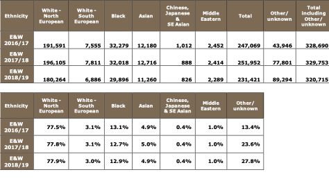 Missing Black Lives – Geography Directions
